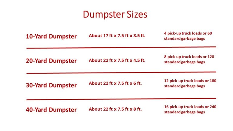 Dumpster Size Guidelines - Titan Environmental